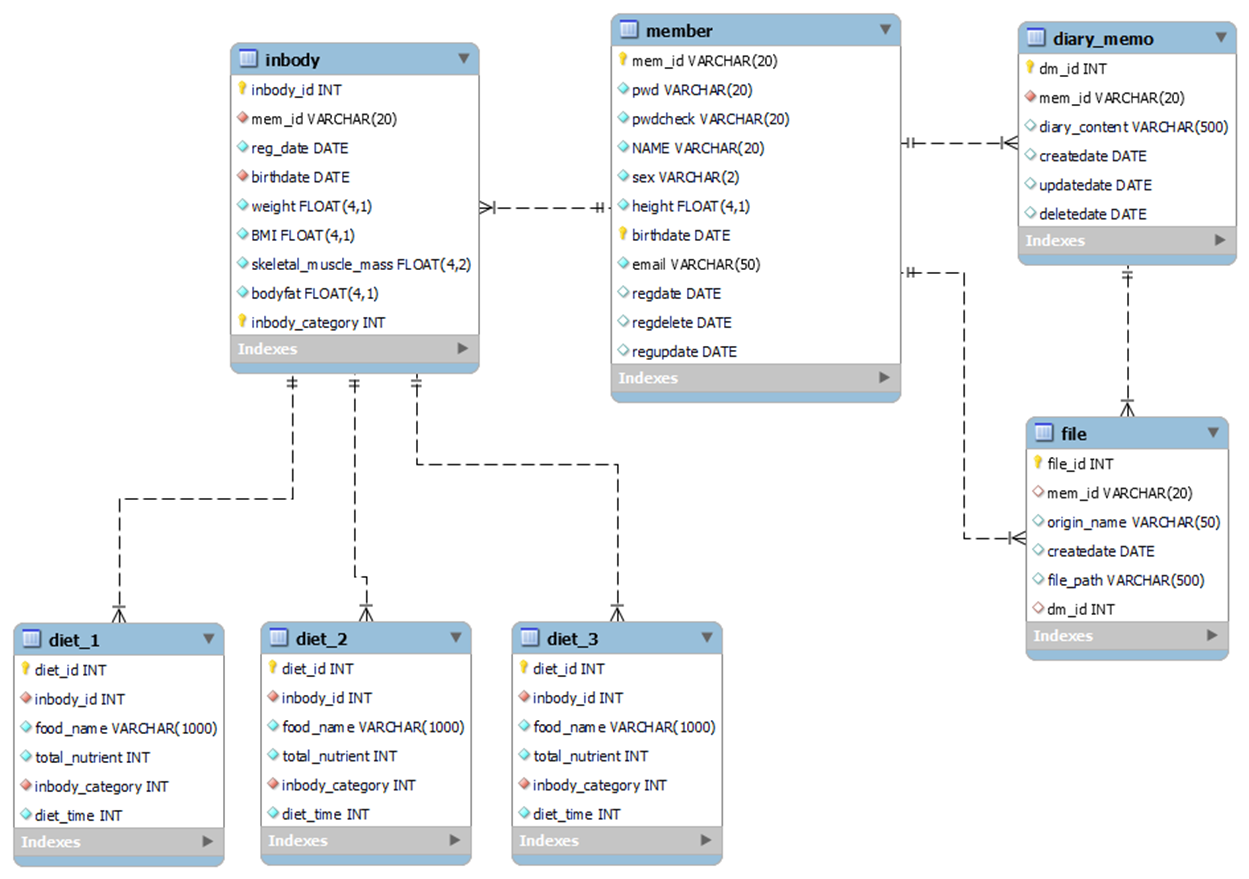 GitHub - jeonsumin1/Personal_Trainer
