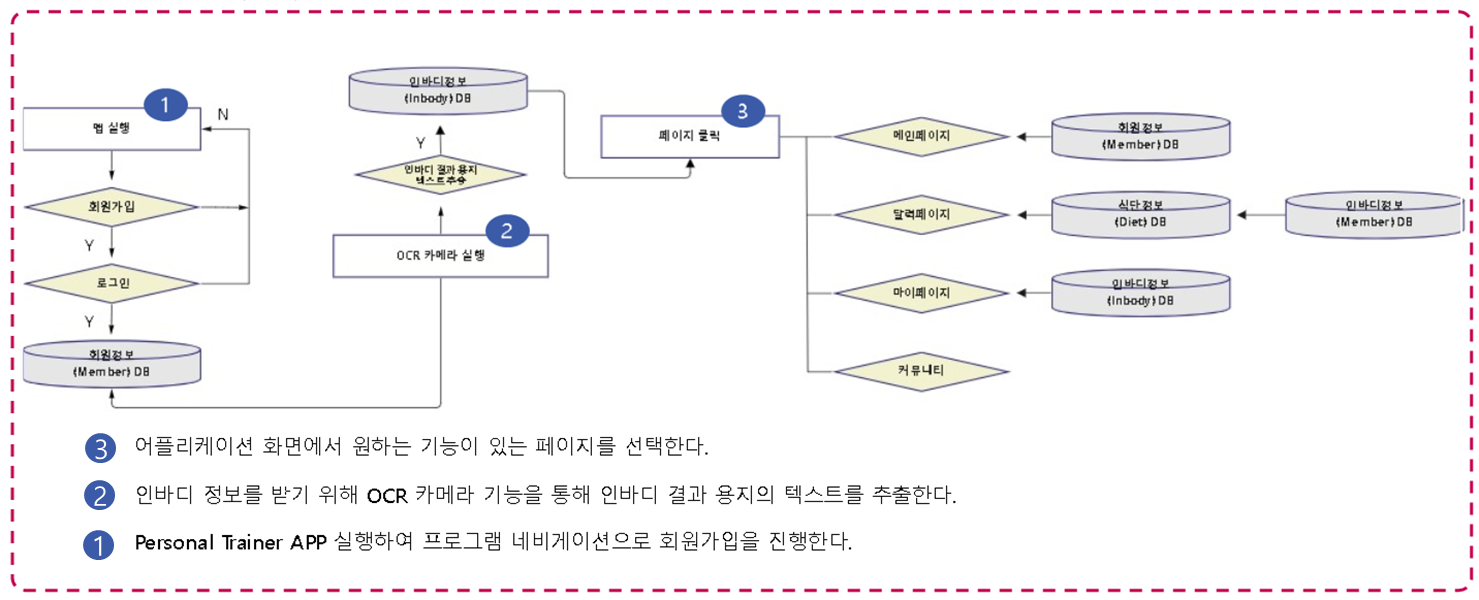 GitHub - jeonsumin1/Personal_Trainer
