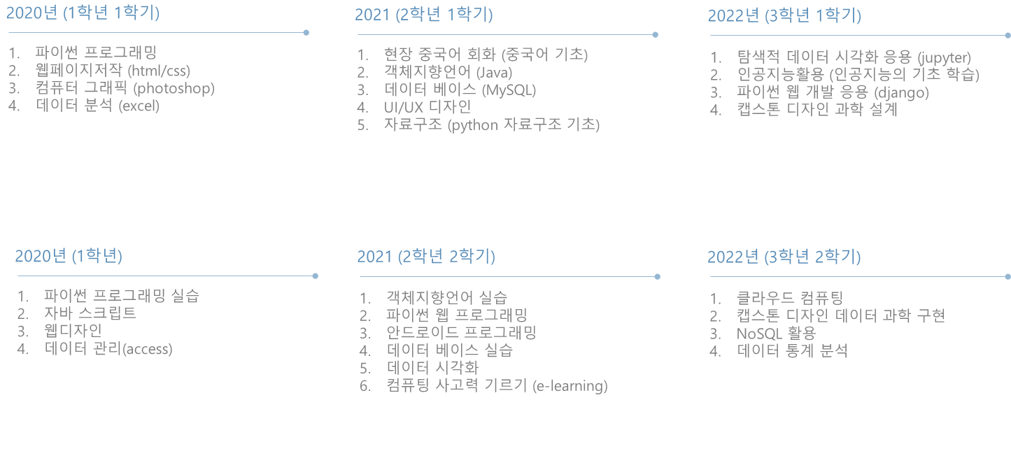 GitHub - jeonsumin1/Personal_Trainer