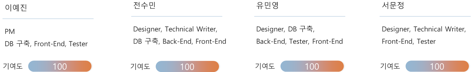 GitHub - jeonsumin1/Personal_Trainer