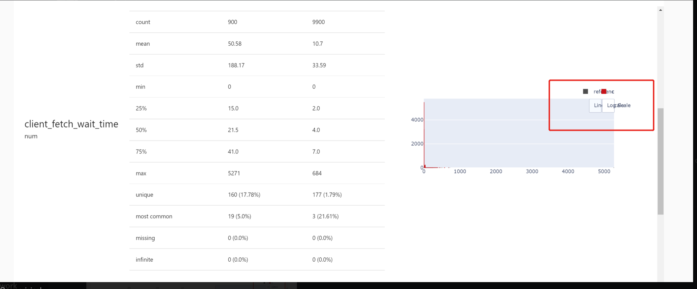 About the style of legend · Issue #440 · evidentlyai/evidently · GitHub