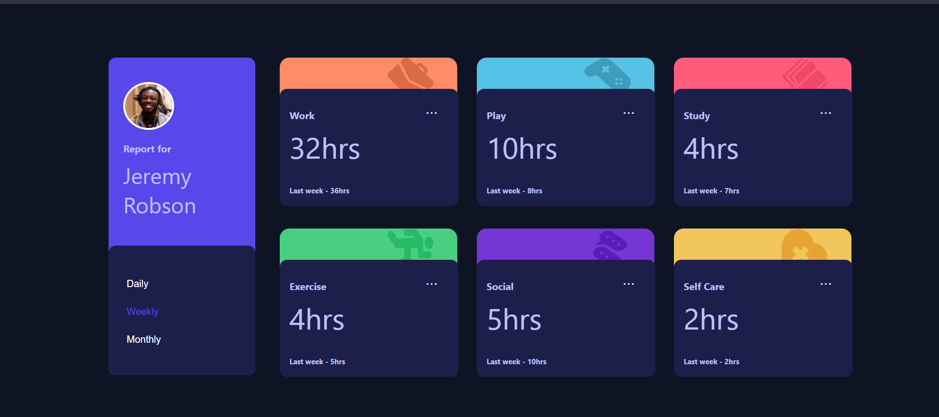 GitHub - deimar10/Time-tracking-dashboard