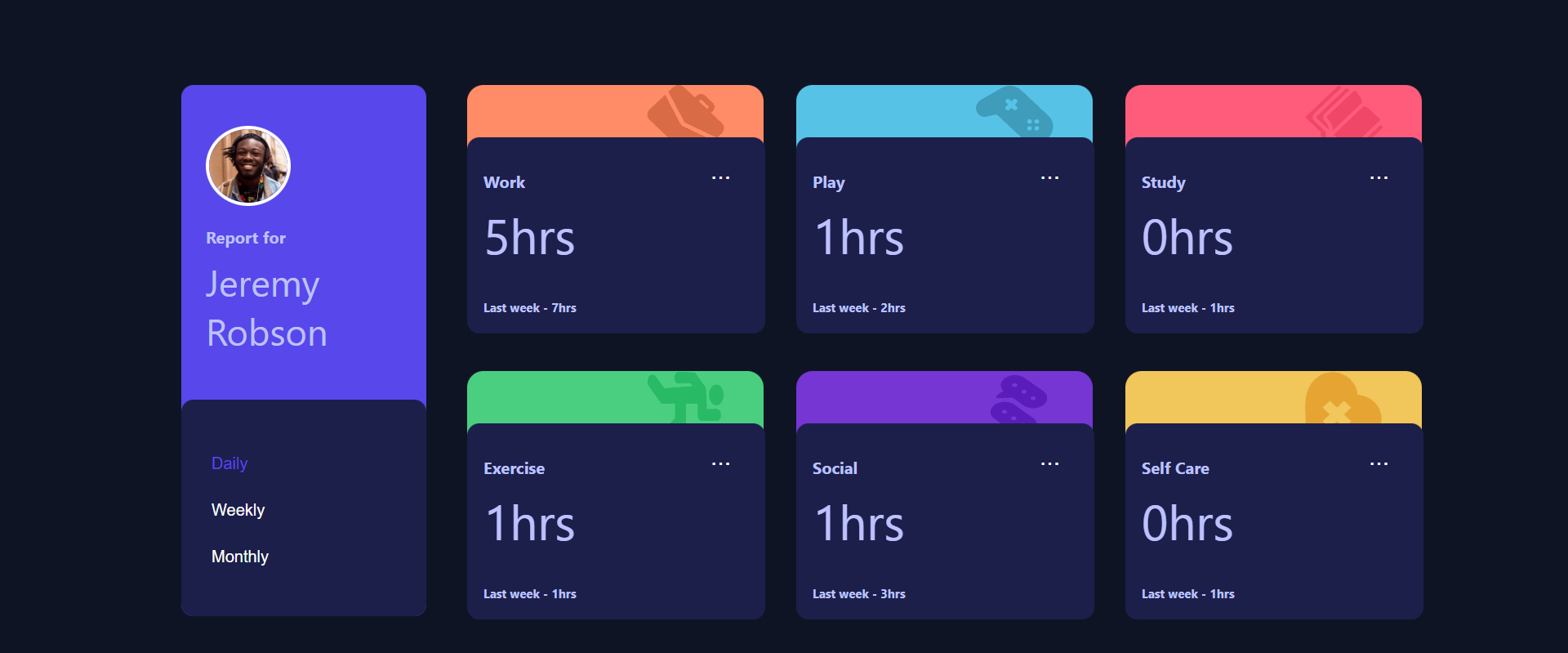 Github Deimar10 Time Tracking Dashboard