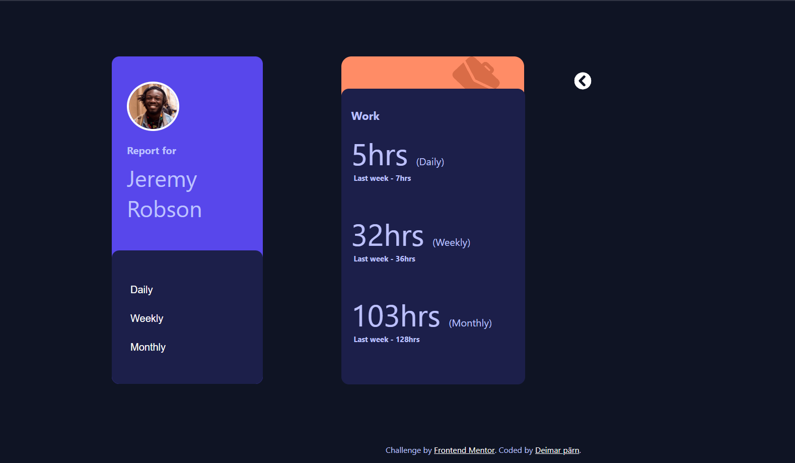 GitHub - deimar10/Time-tracking-dashboard
