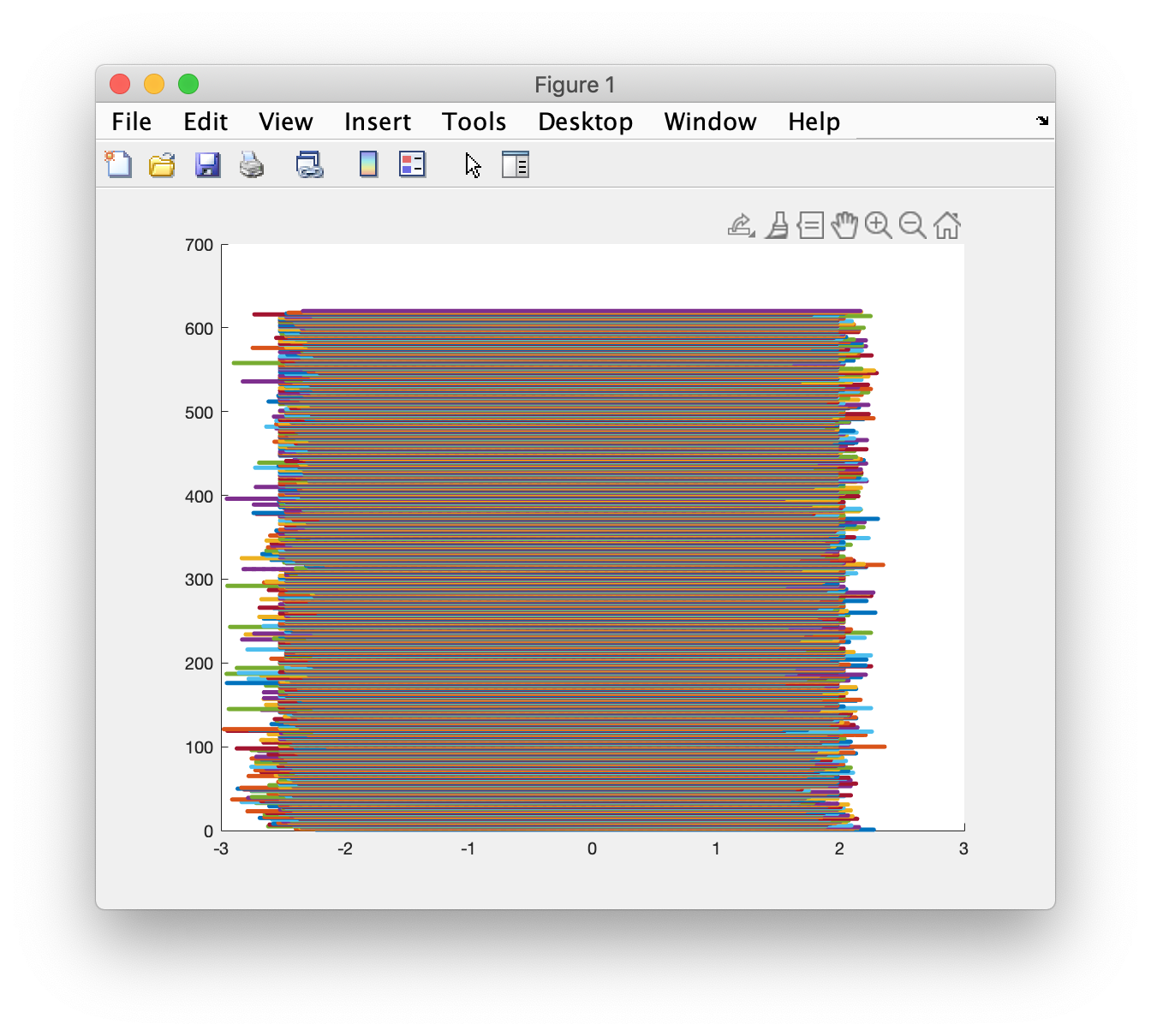 Incorrect array dimensions in ft_checkdata when called from ft_timelockanalysis after ft ...