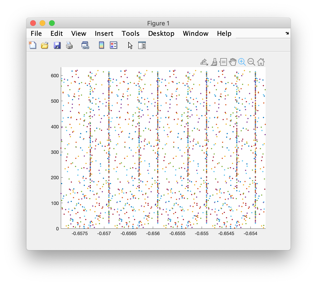 Incorrect array dimensions in ft_checkdata when called from ft_timelockanalysis after ft ...