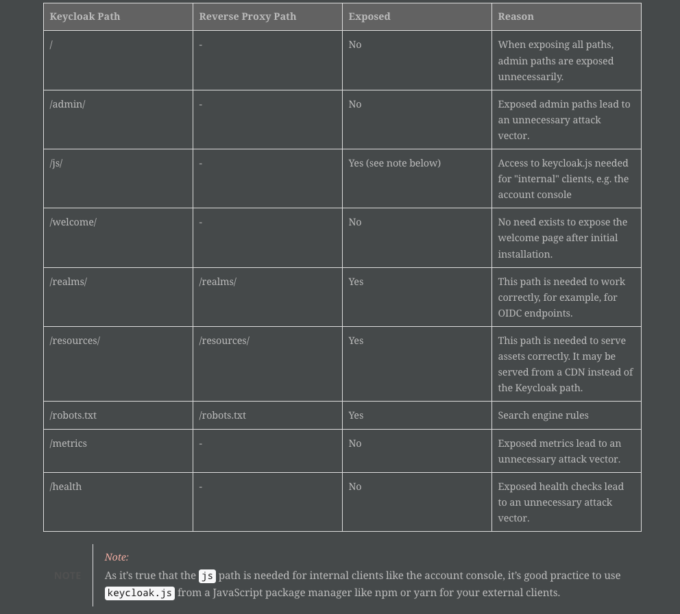 Account console not functional when running KeyCloak behind a reverse proxy · Issue #11041 ...