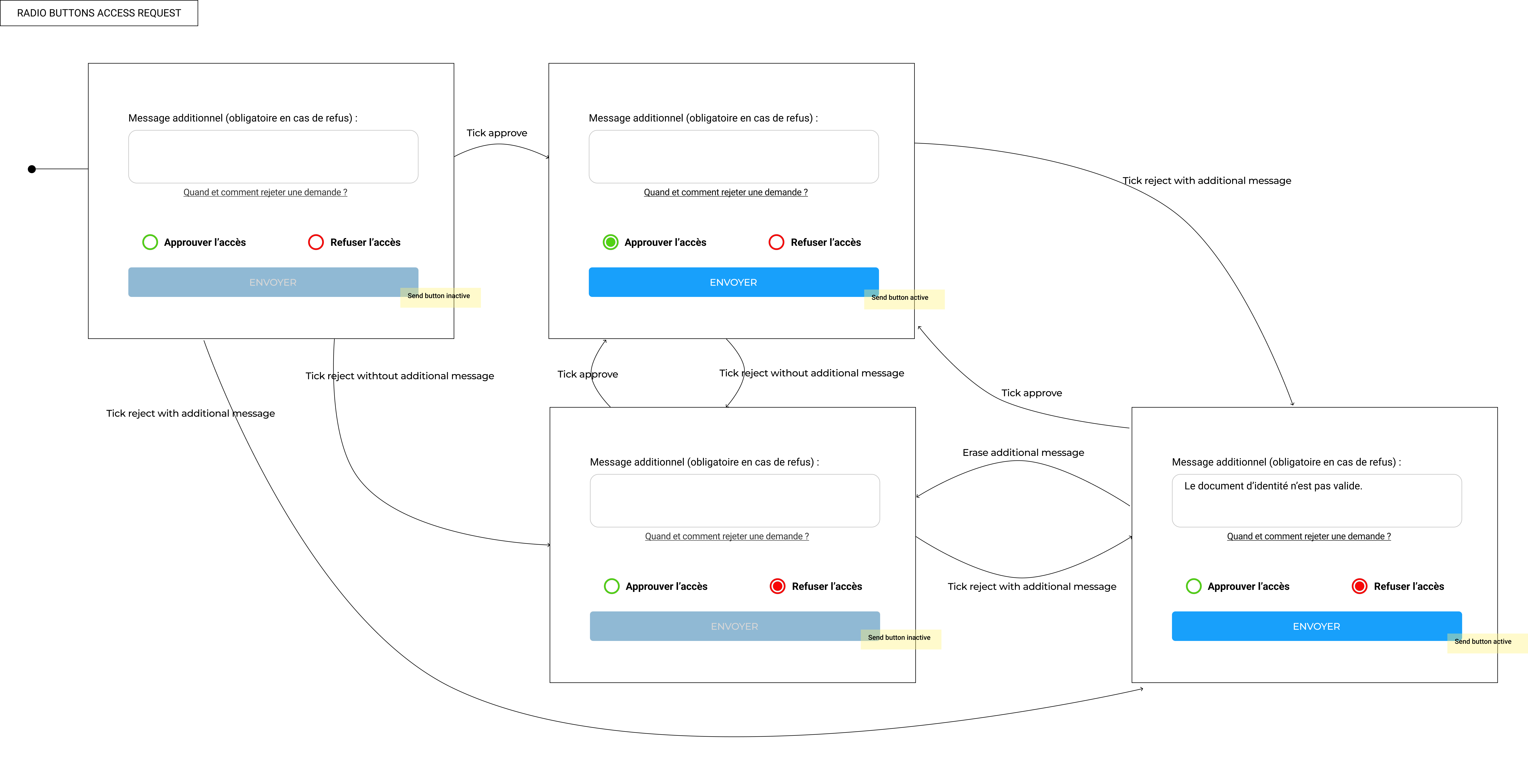 Challenge Approve/Reject button design for lower probability of error · Issue #625 · blindnet-io ...