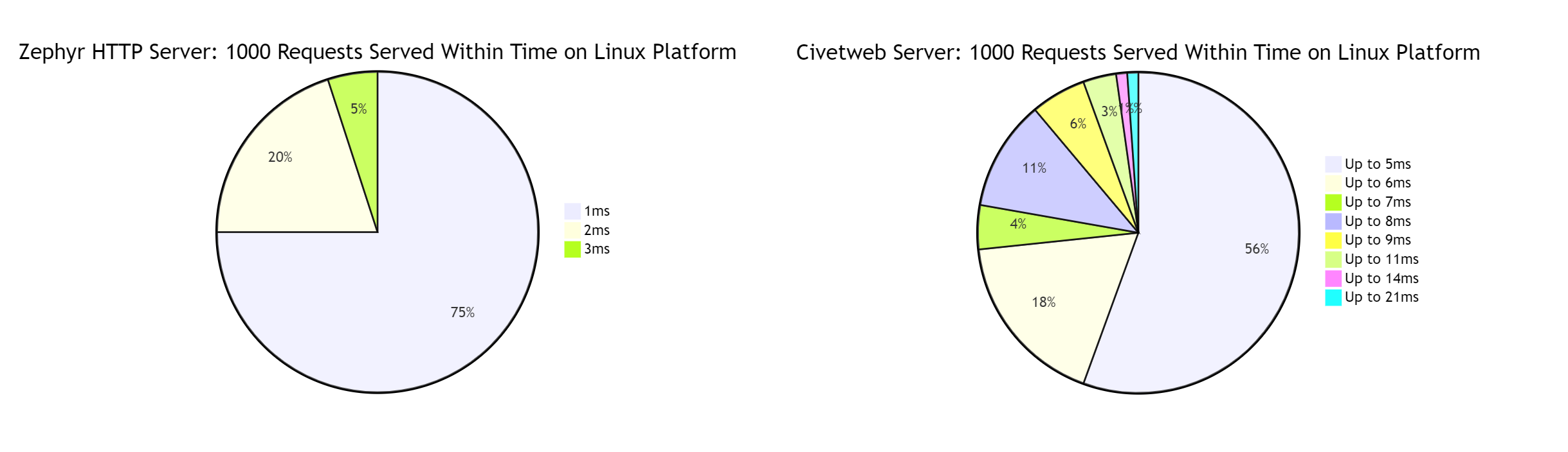 GSoC 2023 - Final Submission Report · GitHub