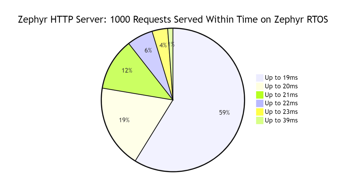 GSoC 2023 - Final Submission Report · GitHub