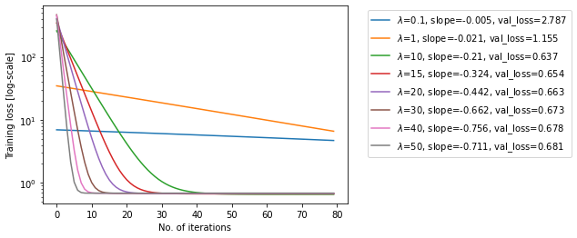 GitHub - Jayadev1402/-Logistic-Regression-with-different-optimization ...