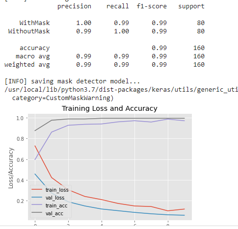 GitHub - AsmitaWankhade/Face-Mask-detection