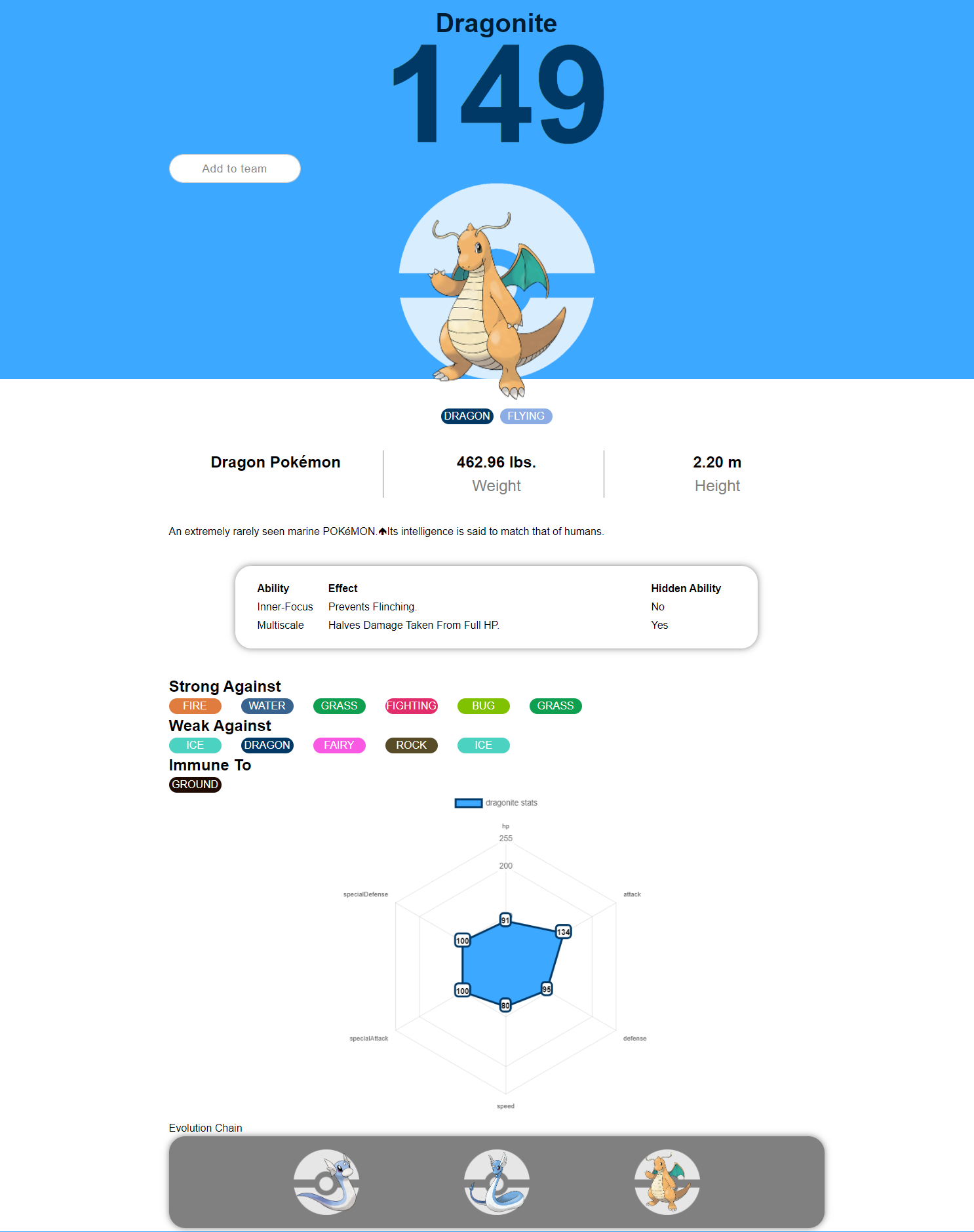 GitHub - NathanInnocent/PokeBuilder: a pokedex