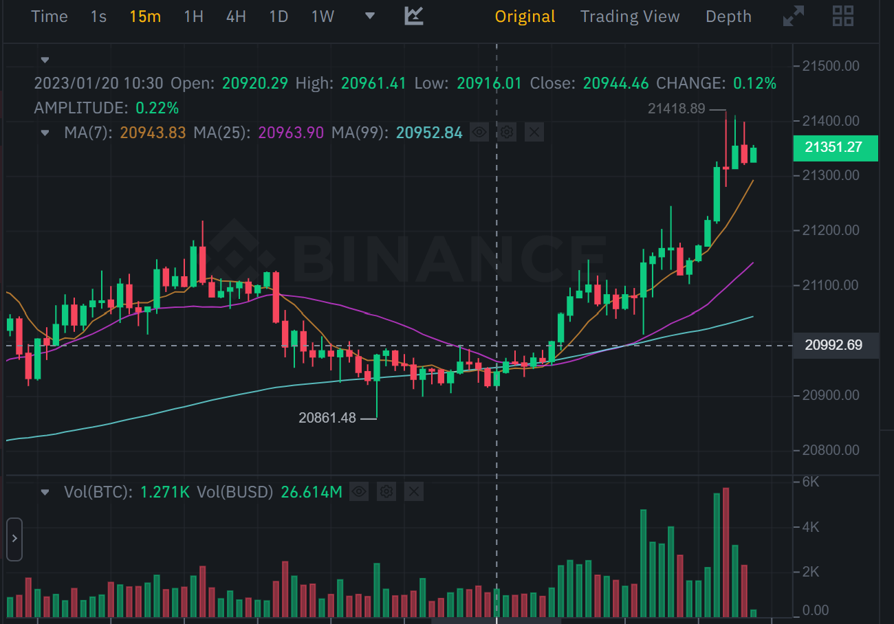 Adjust default height on volume study and add green / red colour · Issue #2692 · vegaprotocol ...