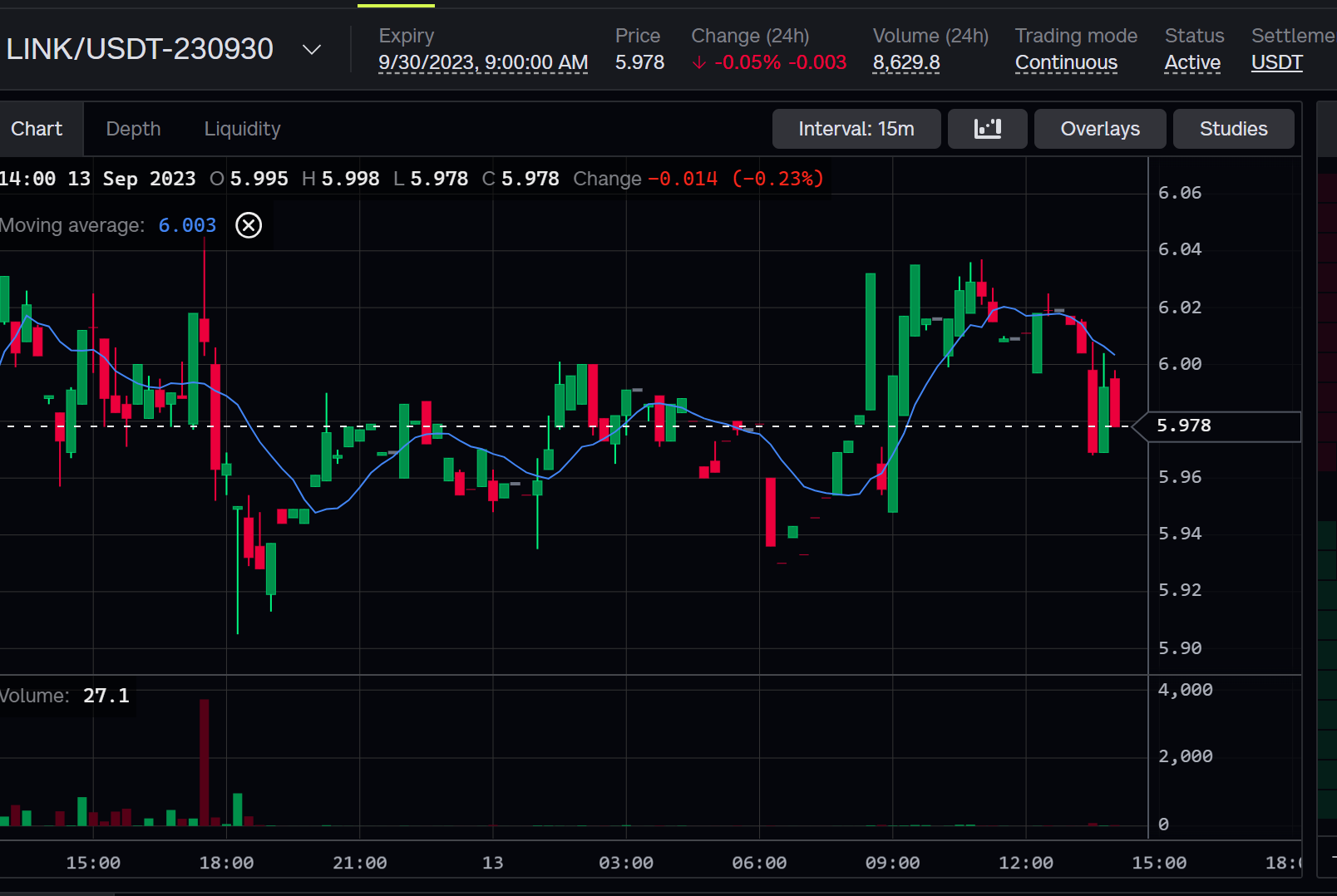 Overlapping candles on chart · Issue #4768 · vegaprotocol/frontend-monorepo · GitHub