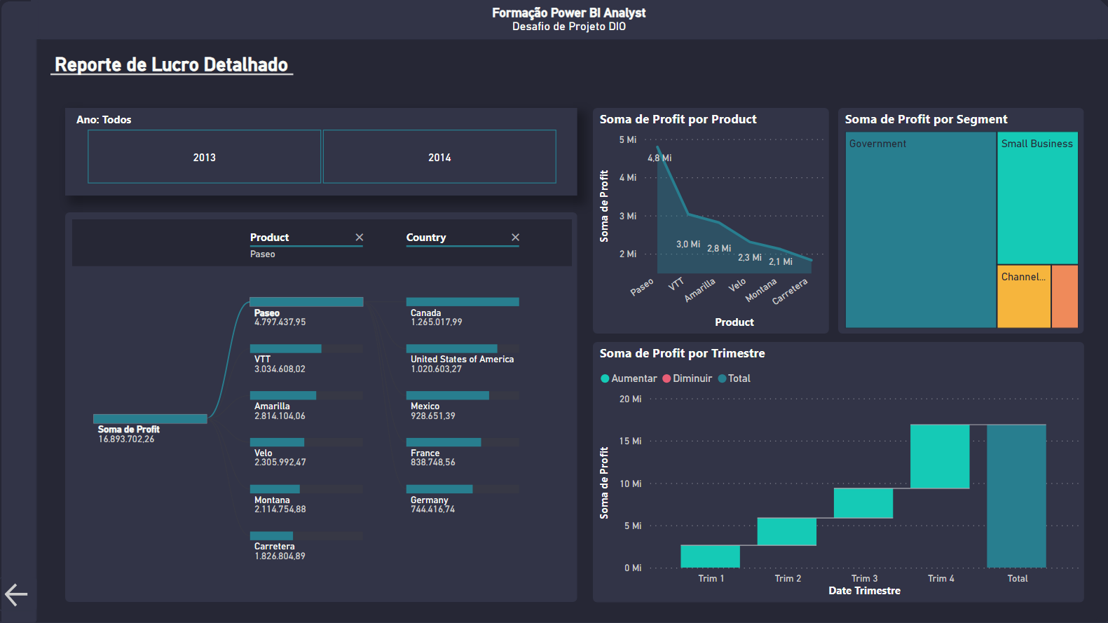 GitHub - gabrielcampos21/power_bi_project: Desafio Power BI Analyst DIO