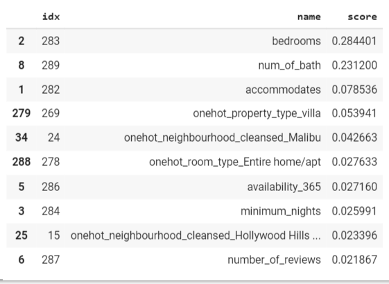 GitHub - Duyuyuy/Airbnb_Analysis_Project: First step toward becoming a data scientist
