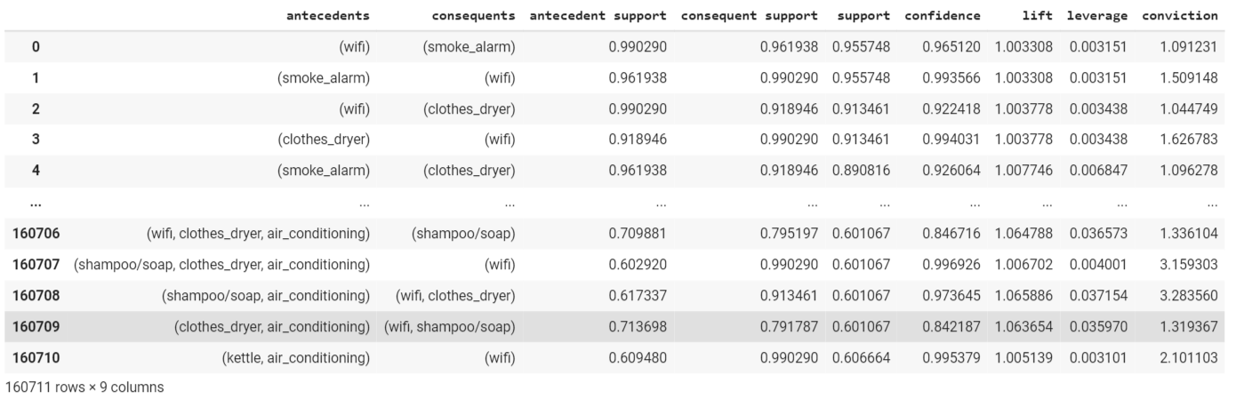 GitHub - Duyuyuy/Airbnb_Analysis_Project: First step toward becoming a data scientist