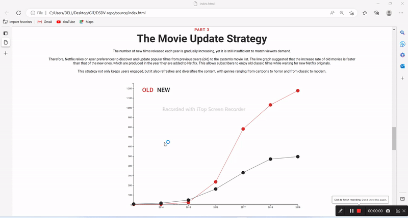 GitHub - Duyuyuy/DSDV-repo: An unforgettable project with an outstanding team of colleagues.