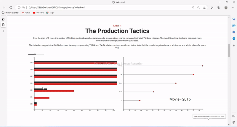GitHub - Duyuyuy/DSDV-repo: An unforgettable project with an outstanding team of colleagues.