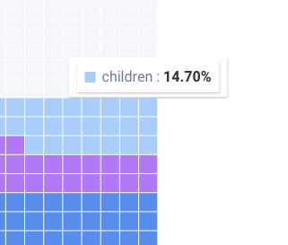 Custom tooltip render issue · Issue #2218 · plouc/nivo · GitHub