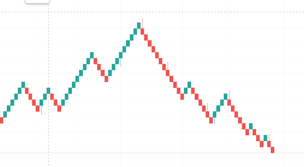 Finance: Renko Chart · Issue #2354 · ScottPlot/ScottPlot · GitHub