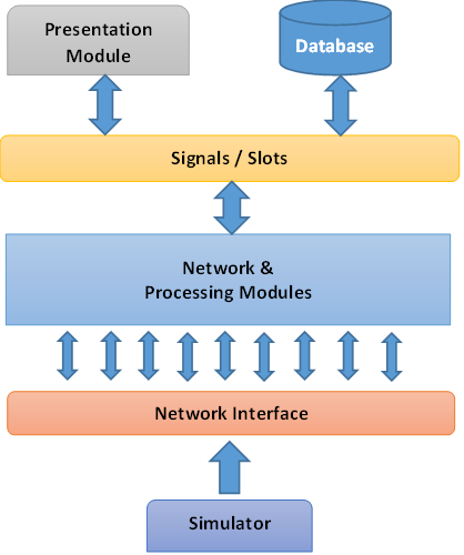 GitHub - nrjtyd168/GIS_Map_Application: GIS based Map Application using Qt Framework and ArcGIS ...