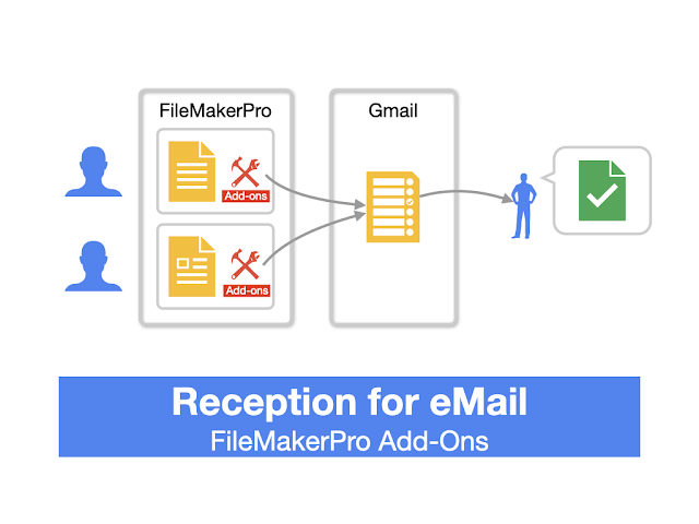 GitHub - takeshi0206/filemaker-addons-reception-for-email