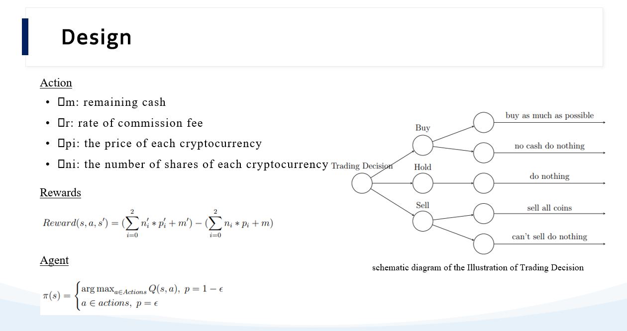 GitHub - Choirong/Reinforcement_learning: 비트코인 가격 예측 강화학습 프로젝트