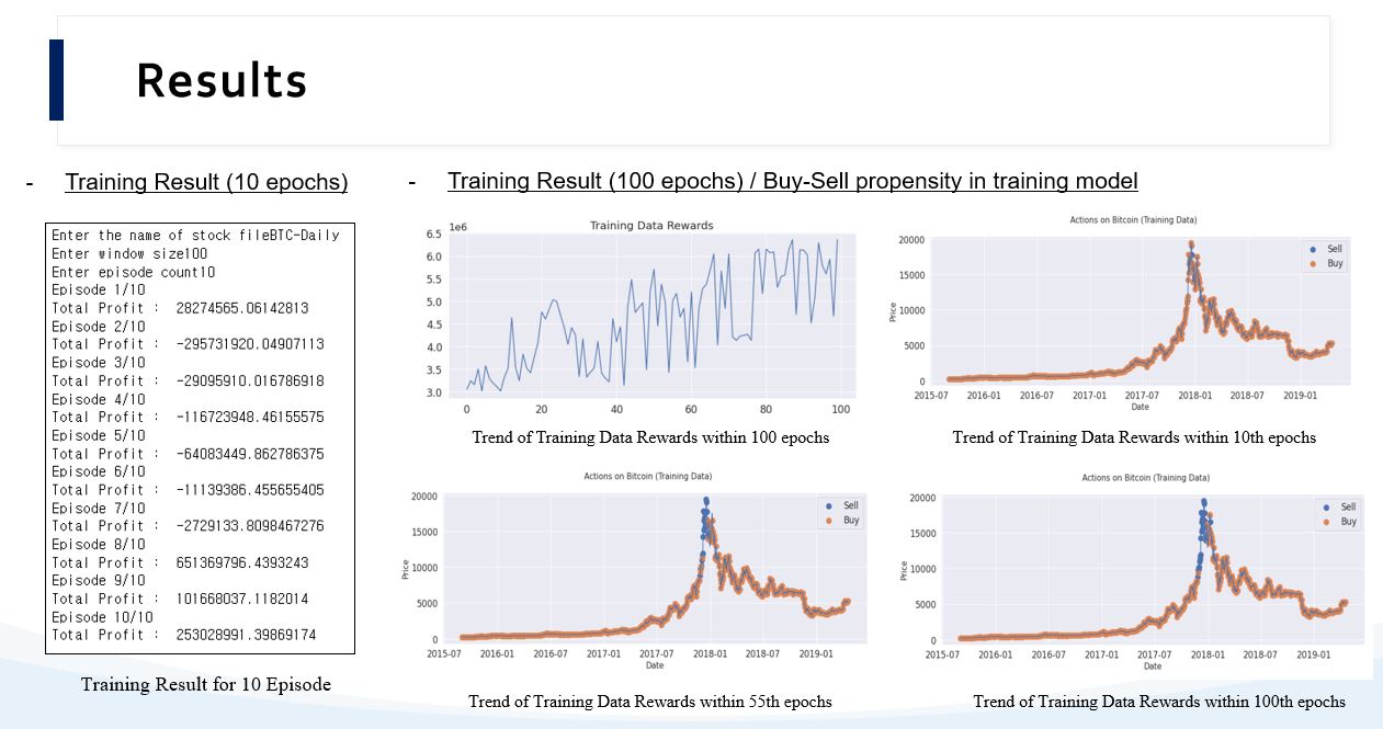 GitHub - Choirong/Reinforcement_learning: 비트코인 가격 예측 강화학습 프로젝트