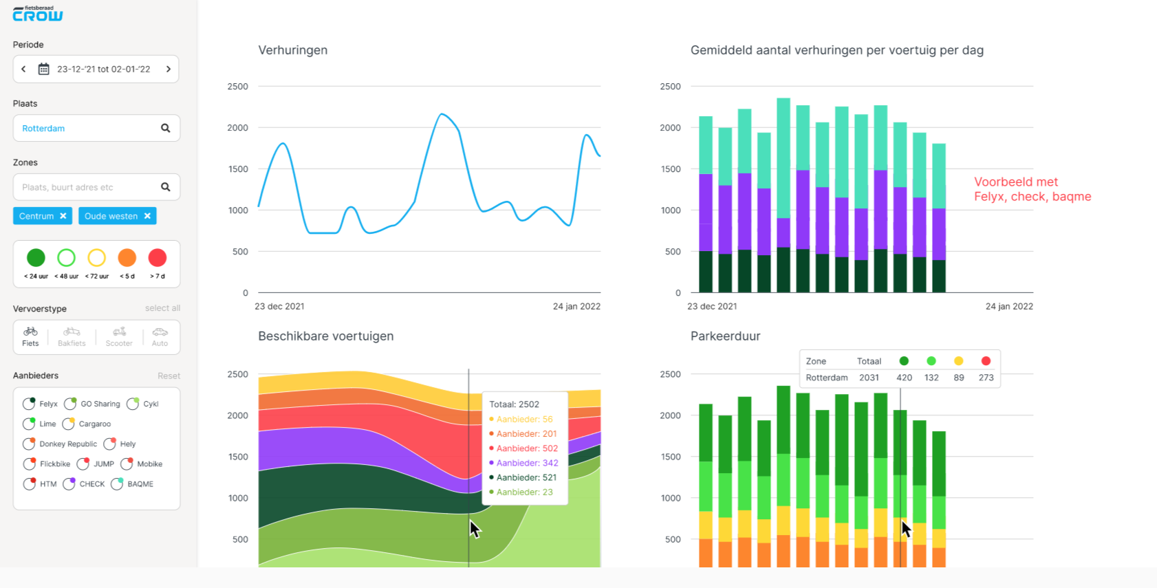 Update aggregated_stats API voor ophalen data heel NL · Issue #36 · Stichting-CROW ...
