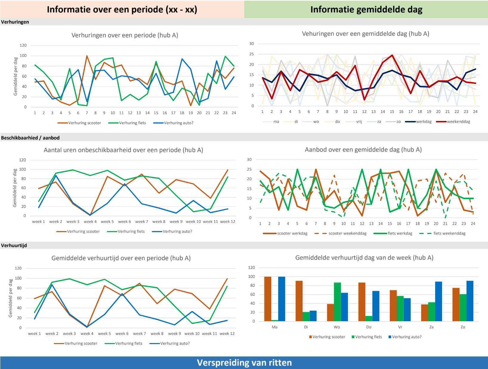 Voeg nieuwe grafieken toe aan Ontwikkeling · Issue #152 · Stichting ...