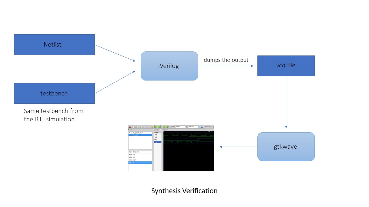 GitHub - ramachandra2002/RTL-design-using-Verilog-with-SKY130 ...