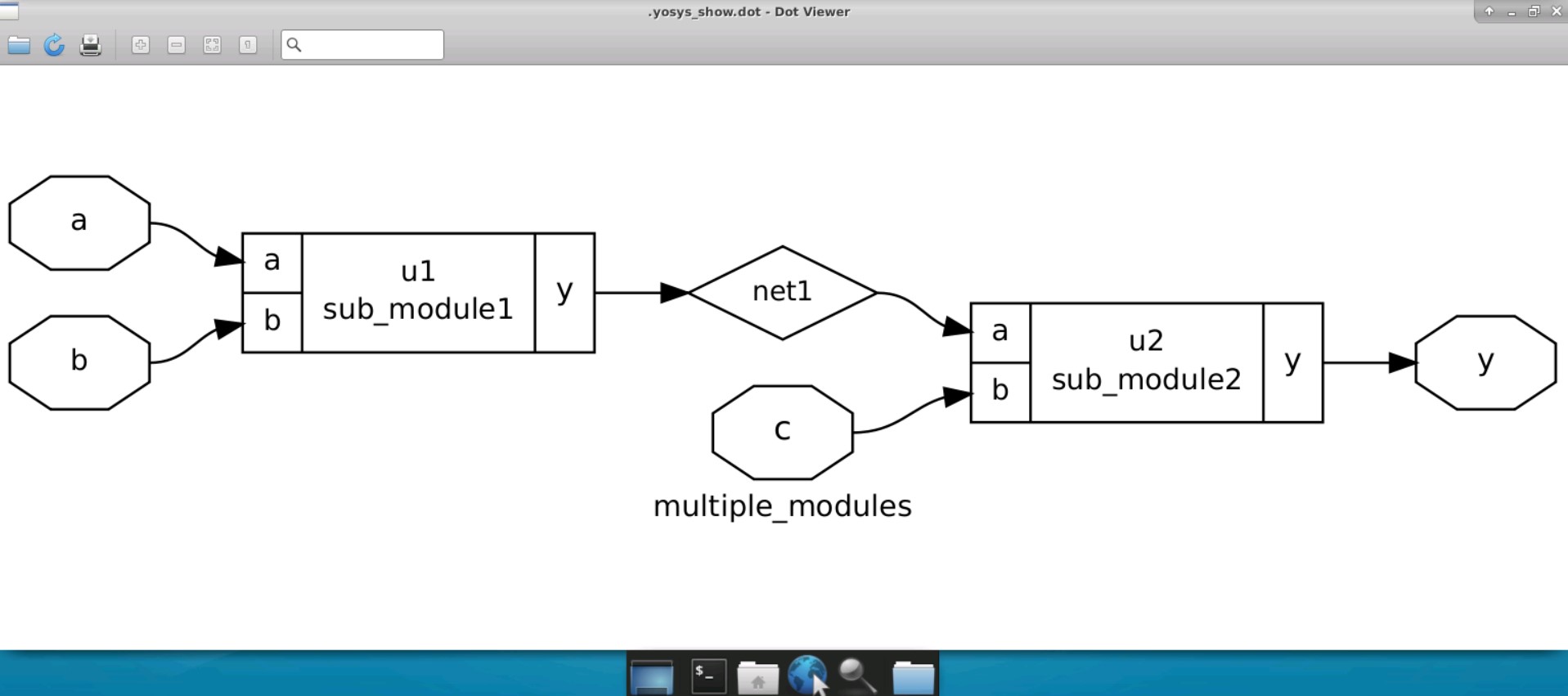 GitHub - ramachandra2002/RTL-design-using-Verilog-with-SKY130-Technology: This Repository ...