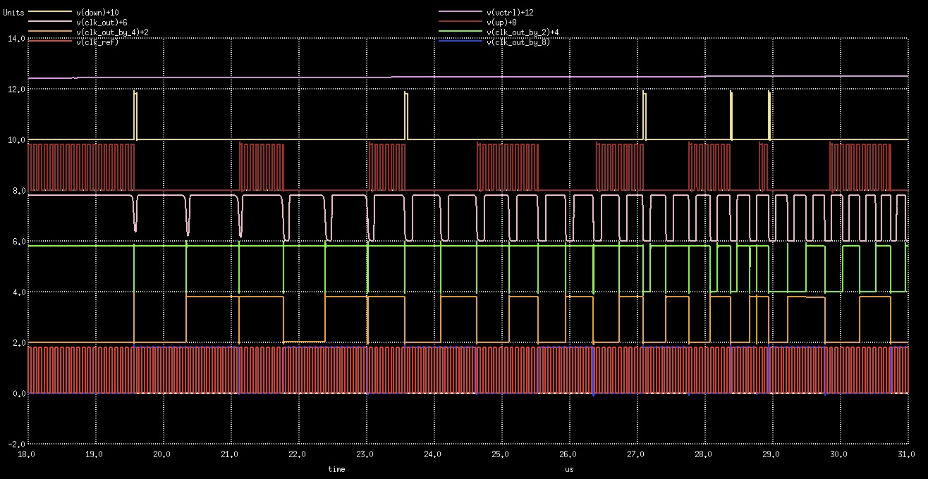GitHub - ramachandra2002/Phase-Locked-Loop-Design: This repository ...