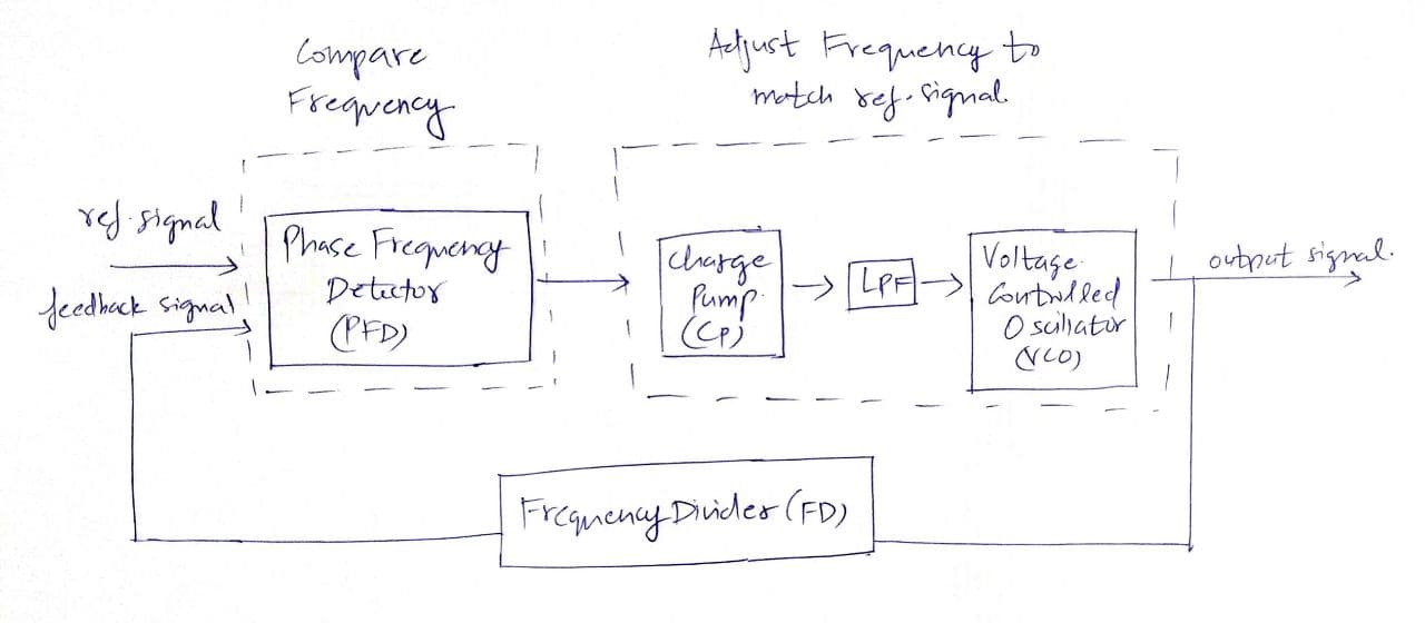 GitHub - ramachandra2002/Phase-Locked-Loop-Design: This repository ...