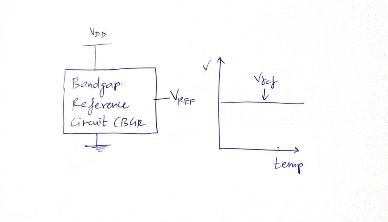 GitHub - ramachandra2002/Bandgap-Reference-design: This repository contains the analysis and ...