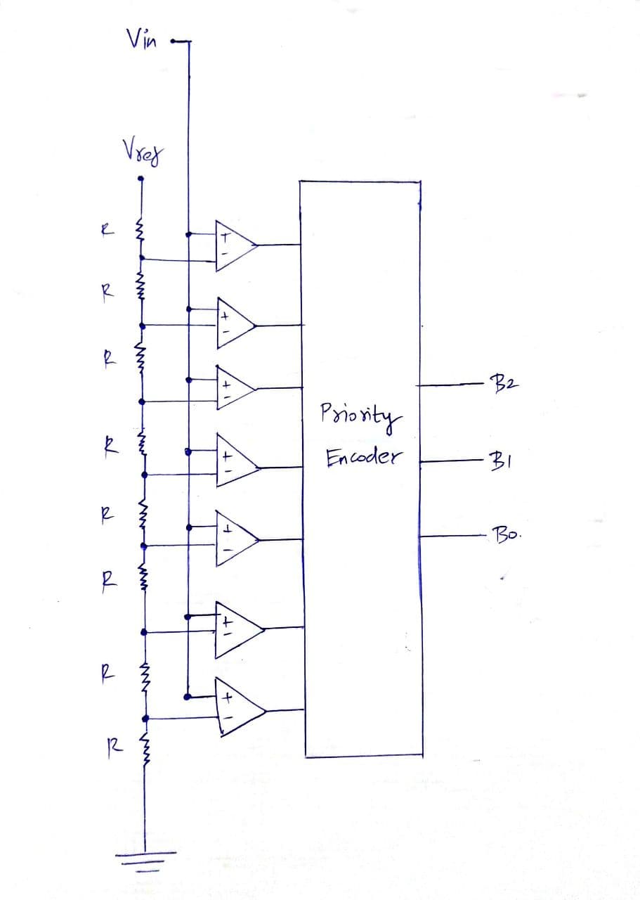 GitHub - ramachandra2002/Design-of-3bit-Flash-ADC: This repository ...