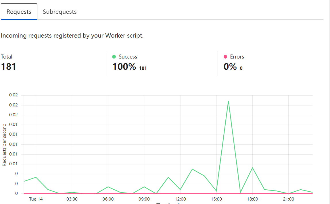 收不到信息 · Issue #9 · whyiyhw/chatgpt-wechat · GitHub