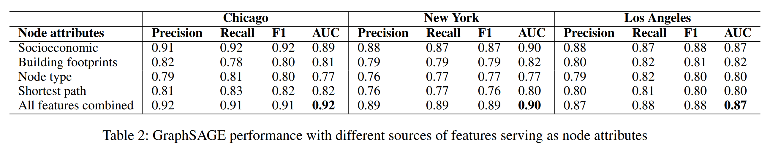 GitHub - yujing-syj/Gentrification_Prediction