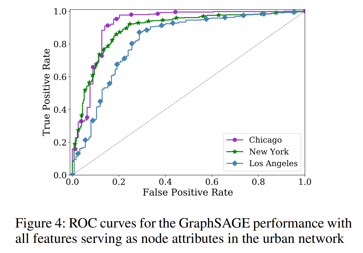 GitHub - yujing-syj/Gentrification_Prediction