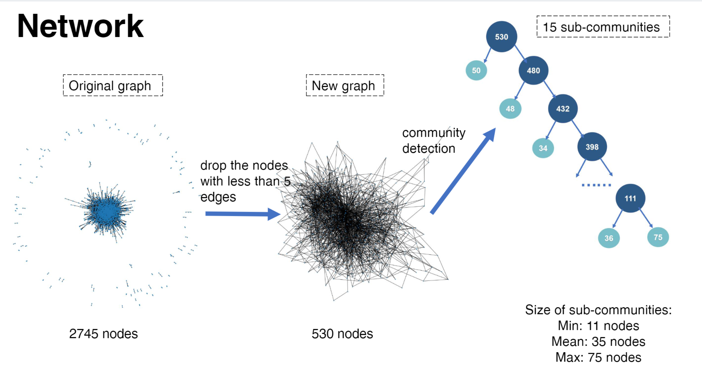 GitHub - yujing-syj/Network_Analysis_of_Reddit_WFH