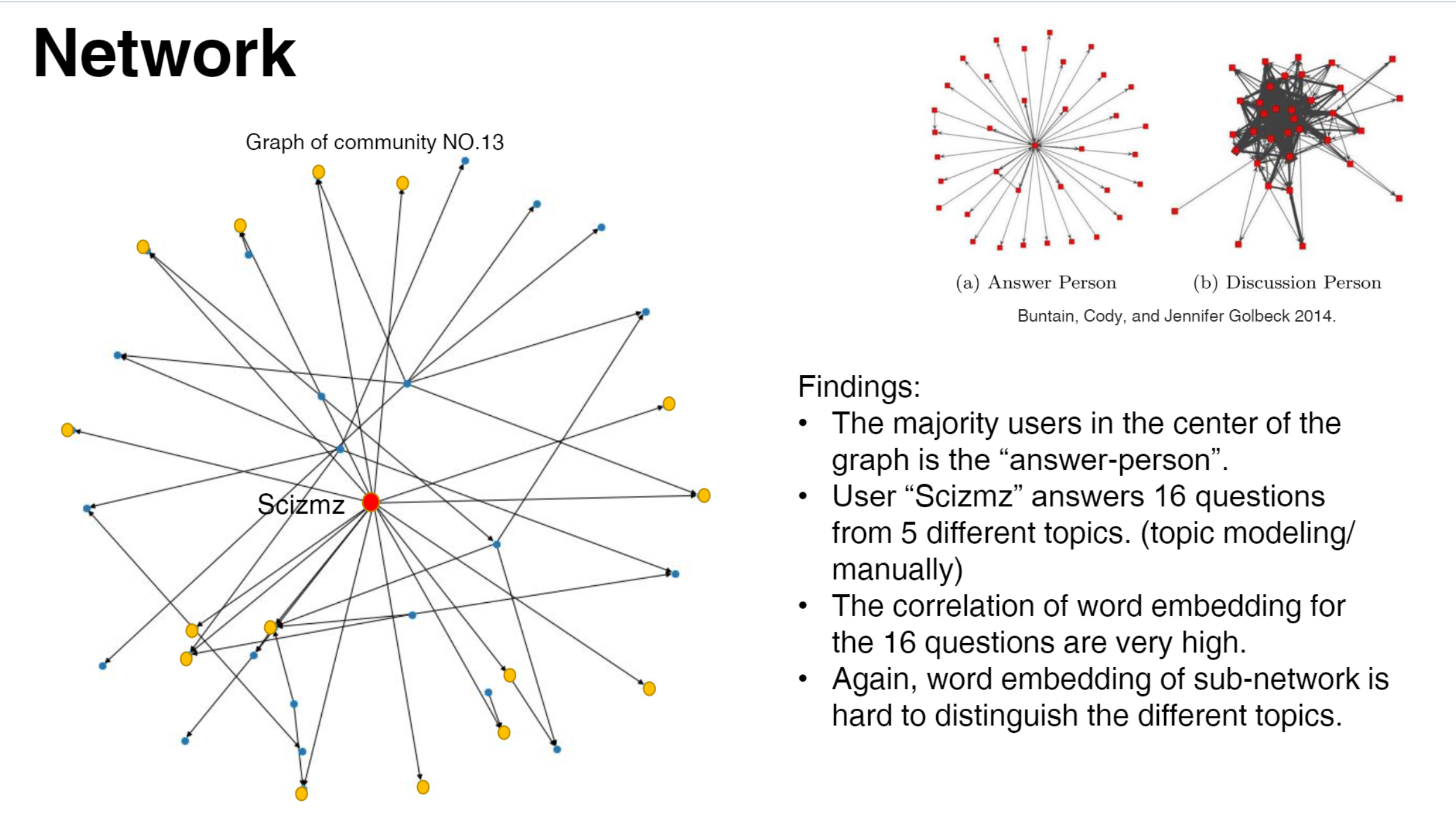 GitHub - yujing-syj/Network_Analysis_of_Reddit_WFH