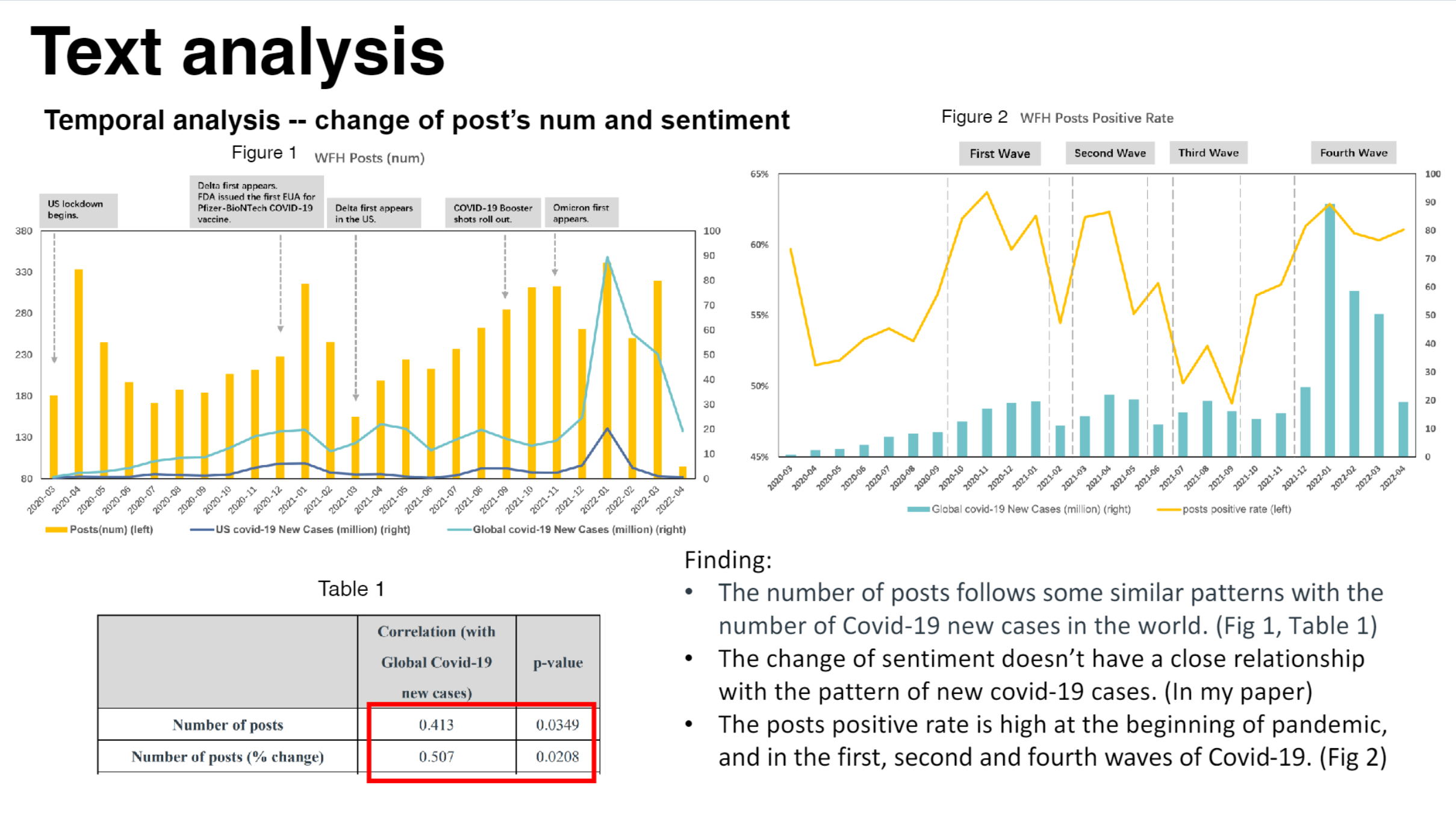 GitHub - yujing-syj/Network_Analysis_of_Reddit_WFH