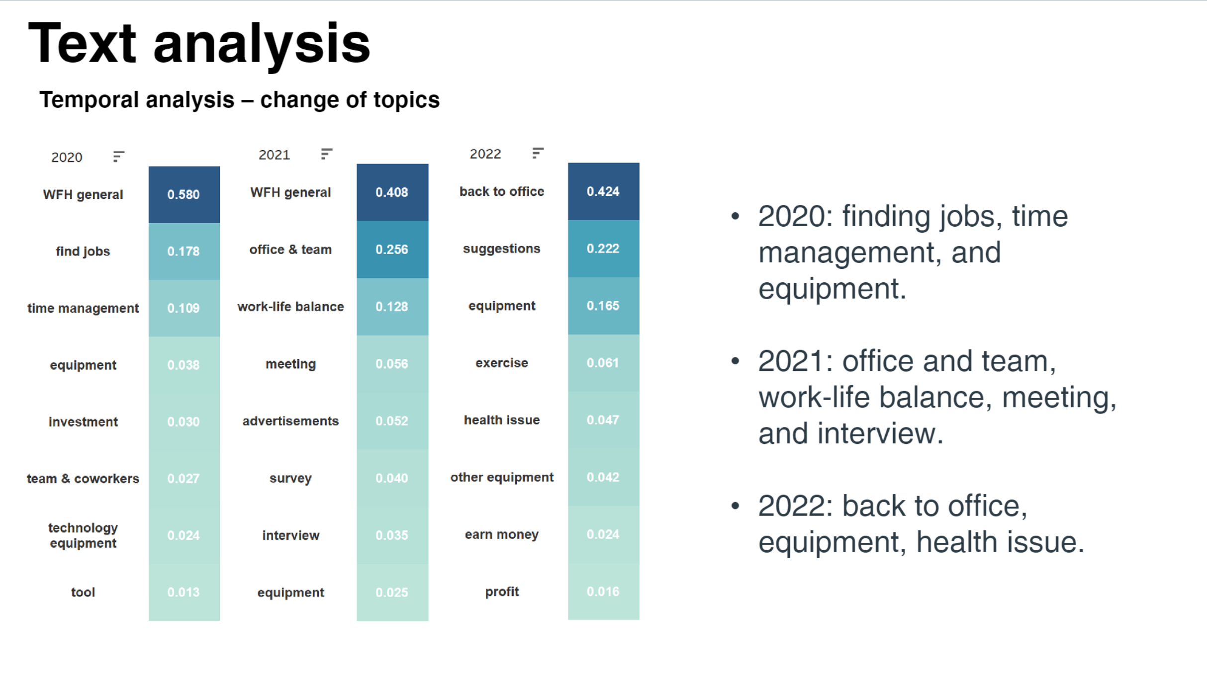 GitHub - yujing-syj/Network_Analysis_of_Reddit_WFH