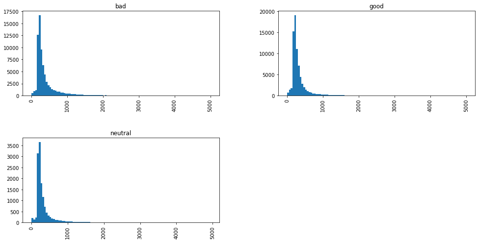 GitHub - macs30200-s22/replication-materials-ZHE-ZHANG-0213: replication-materials-ZHE-ZHANG ...
