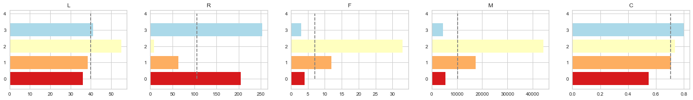 GitHub - nunuufdlh01/Airline-Customer-Value-Analysis: Airline Customer Value Analysis