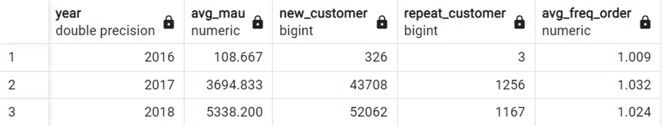 GitHub - nunuufdlh01/Analyzing-eCommerce-Business-Performance-with-SQL ...