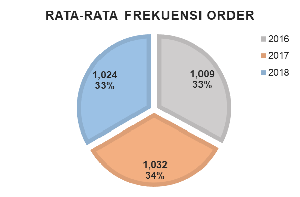 GitHub - nunuufdlh01/Analyzing-eCommerce-Business-Performance-with-SQL: Analyzing eCommerce ...