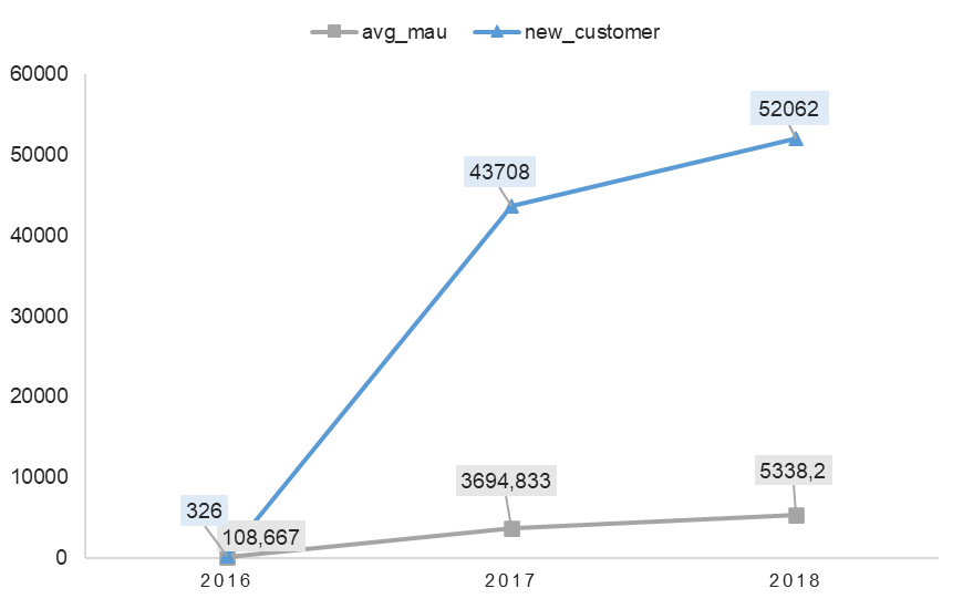 GitHub - nunuufdlh01/Analyzing-eCommerce-Business-Performance-with-SQL: Analyzing eCommerce ...